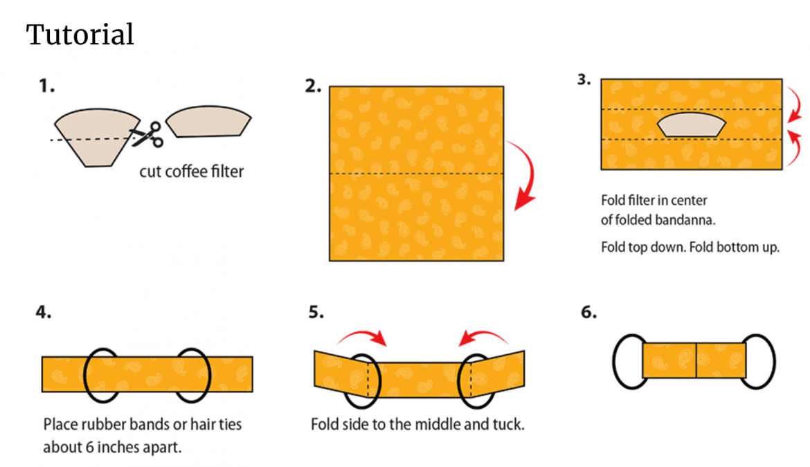 Cloth Face Coverings Now Recommended by CDC | Greenwich Free Press